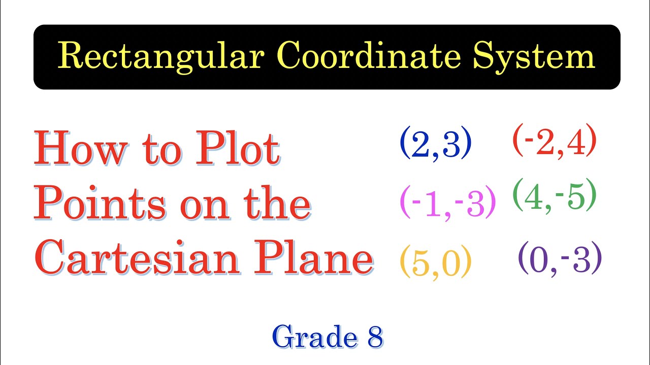 RCS02 How To Plot Points On The Cartesian Plane with English Subtitles rcs02-how-to-plot-points-on-the-cartesian-plane-with-english-subtitles