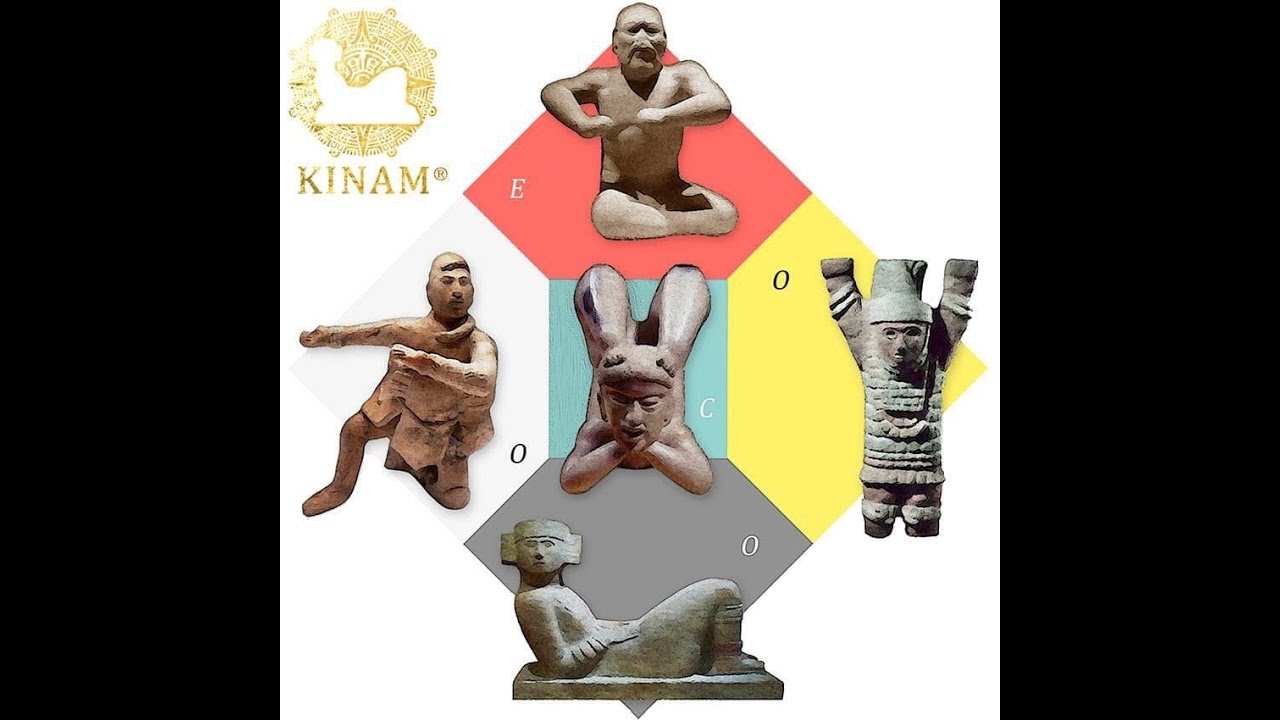 KINAM (toltek Yoga) - YouTube