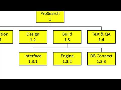 Developing a Work Breakdown Structure in Primavera P6 - YouTube