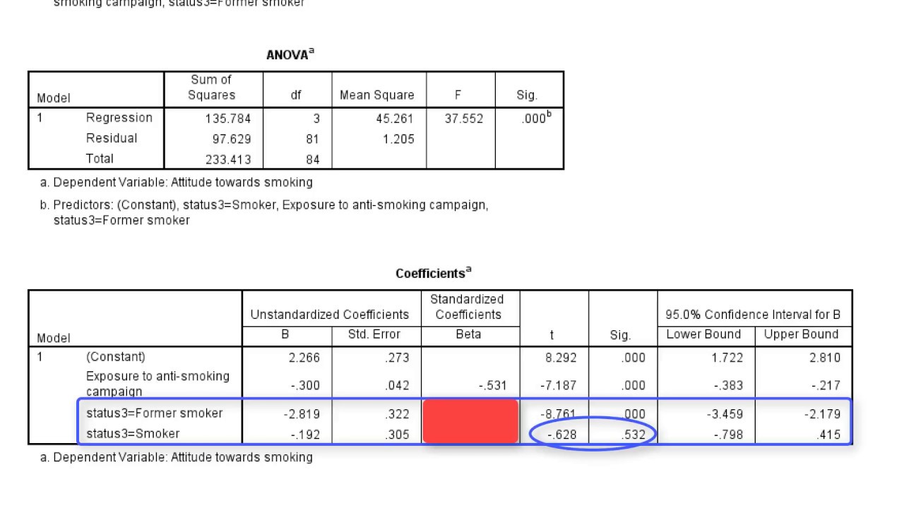 Interpreting Dummy Variables In Multiple Regression Slidesharetrick interpreting-dummy-variables-in-multiple-regression-slidesharetrick