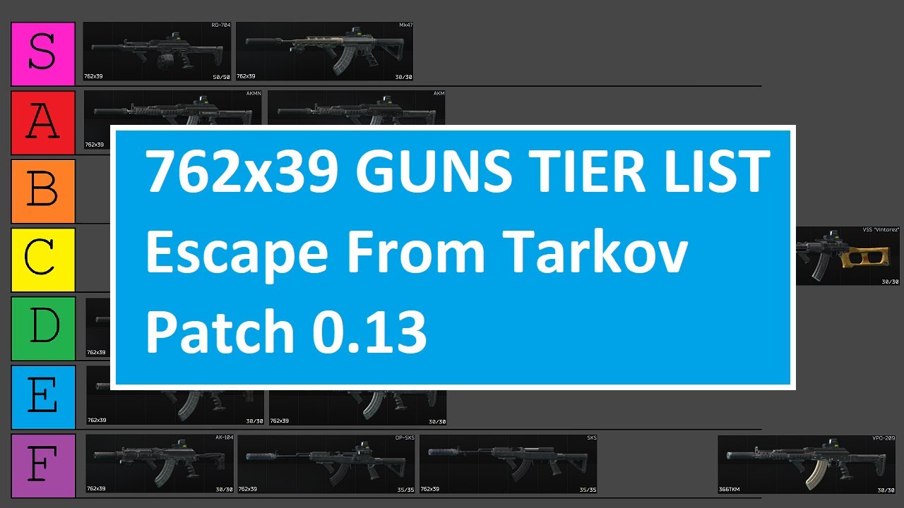 762x39 Guns Tier List Escape From Tarkov 0 13 YouTube 762x39-guns-tier-list-escape-from-tarkov-0-13-youtube