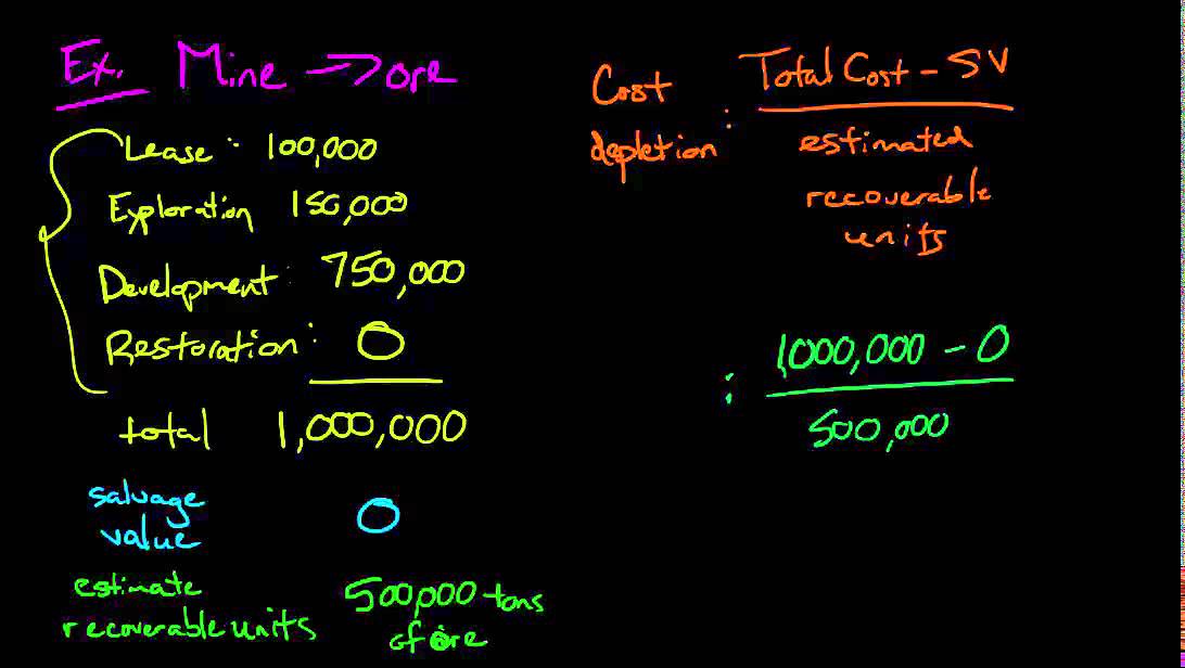Depletion (Financial Accounting) - YouTube