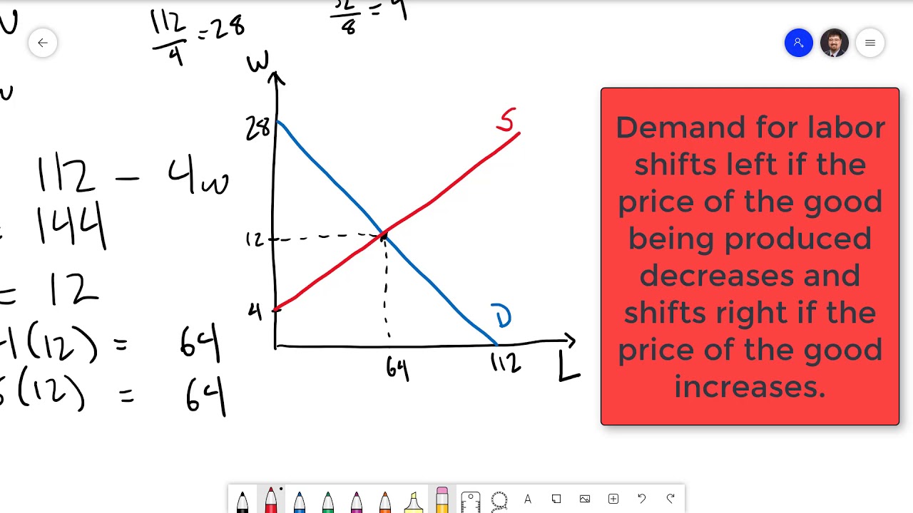 Foundations of Economics 20.1: The Labor Market - YouTube