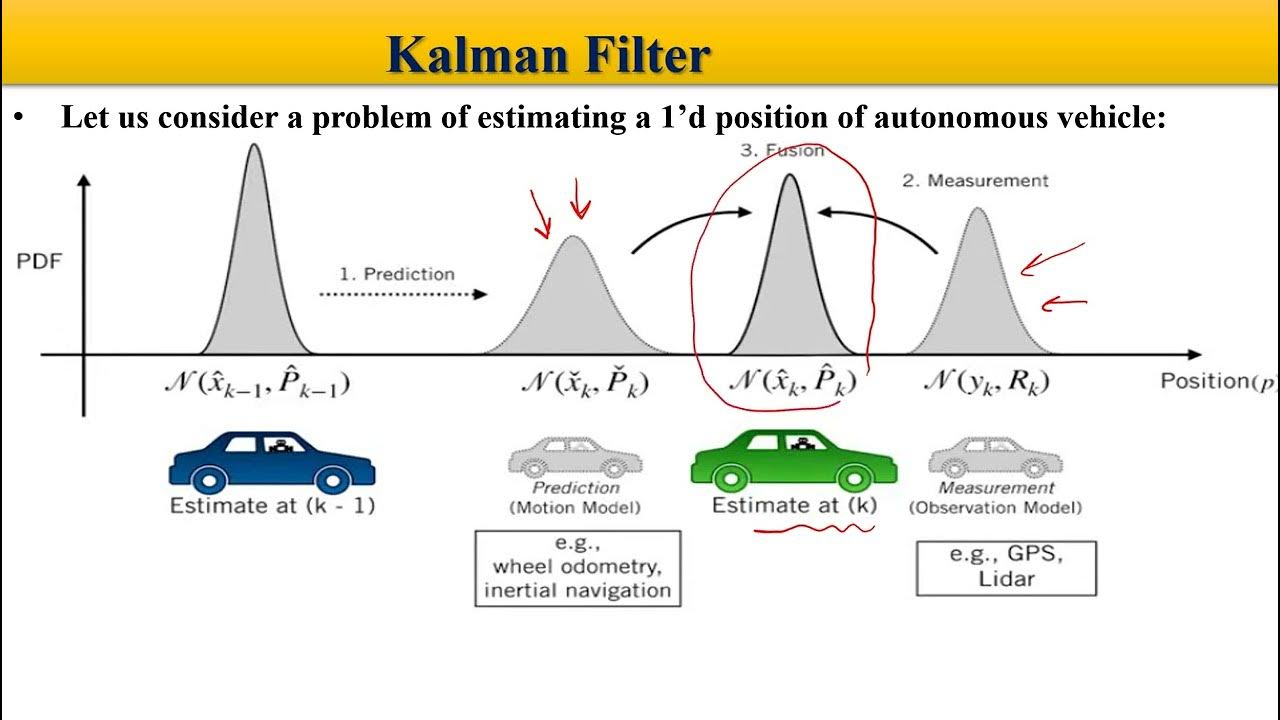 Kalman Filter شرح - YouTube