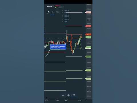 Stock market indicator pivot point And supertrend. - YouTube