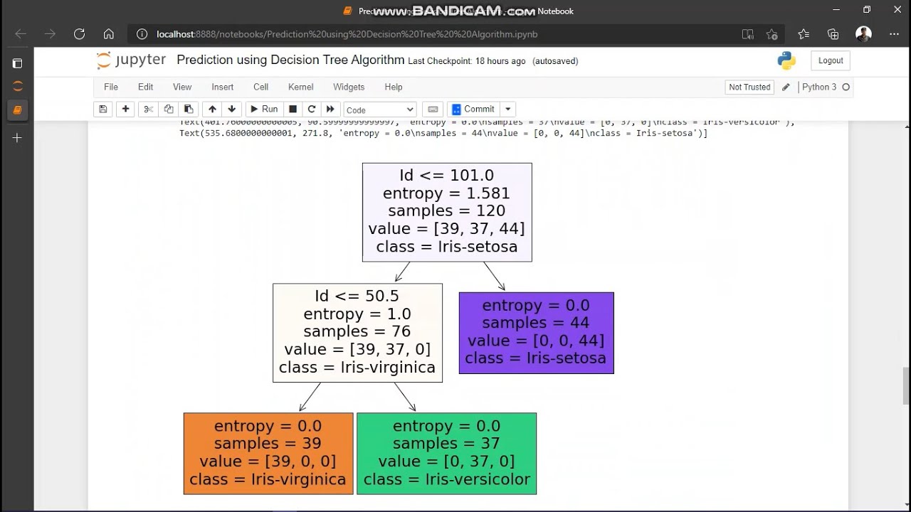 Prediction Using Decision Tree Algorithm Youtube 2932