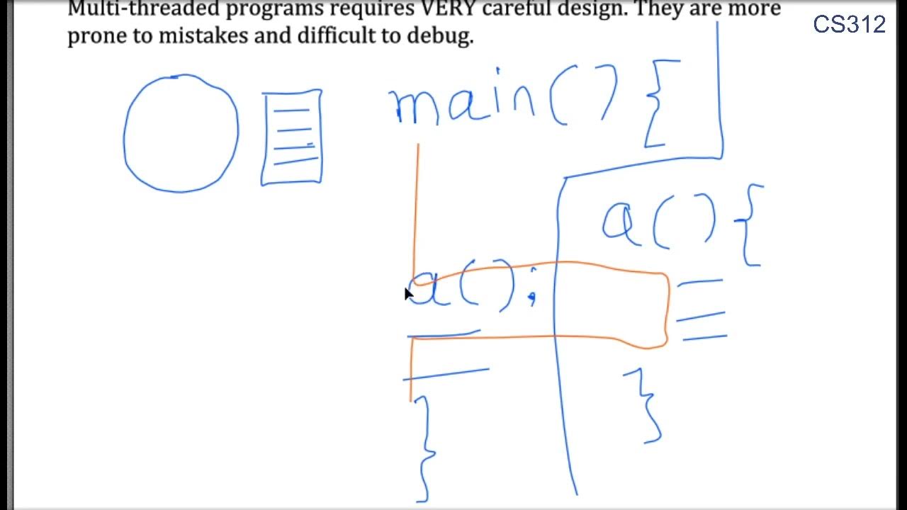 Intro to POSIX Threads Programming in C [1/6] - YouTube
