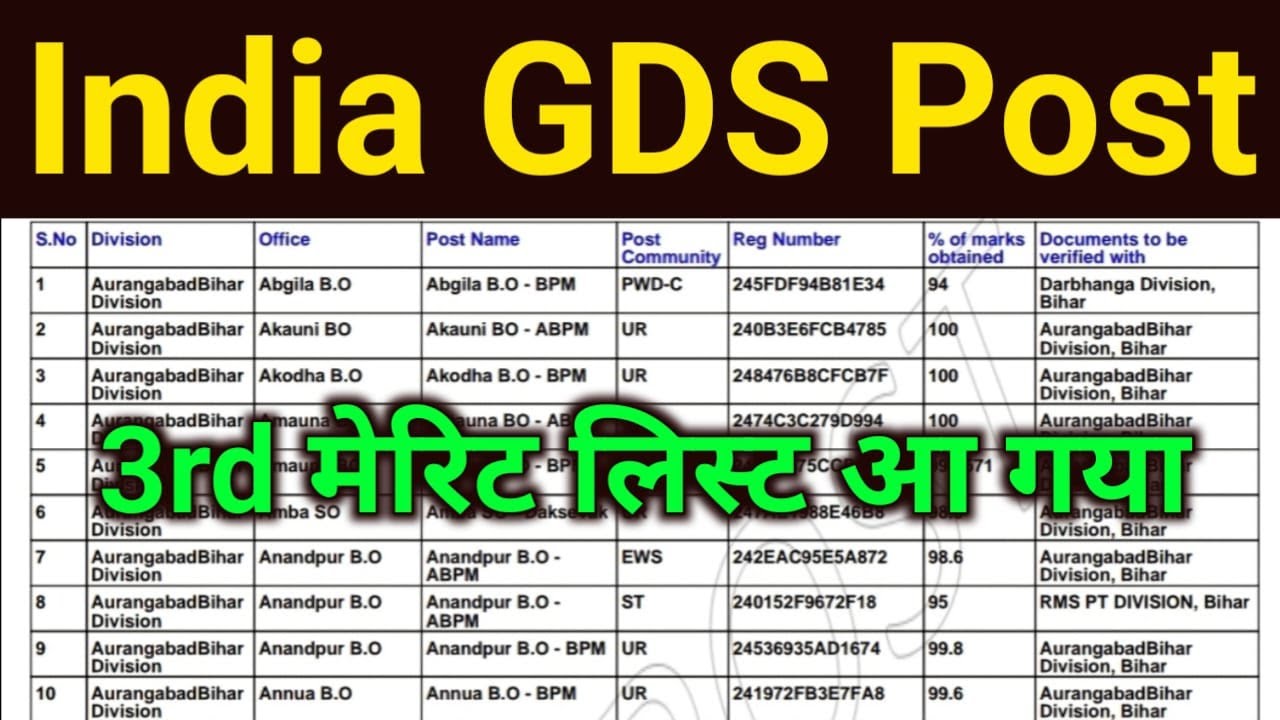 inda post gds 3rd merit list 2024 | gds 3rd merit list 2024 | gds 3rd ...