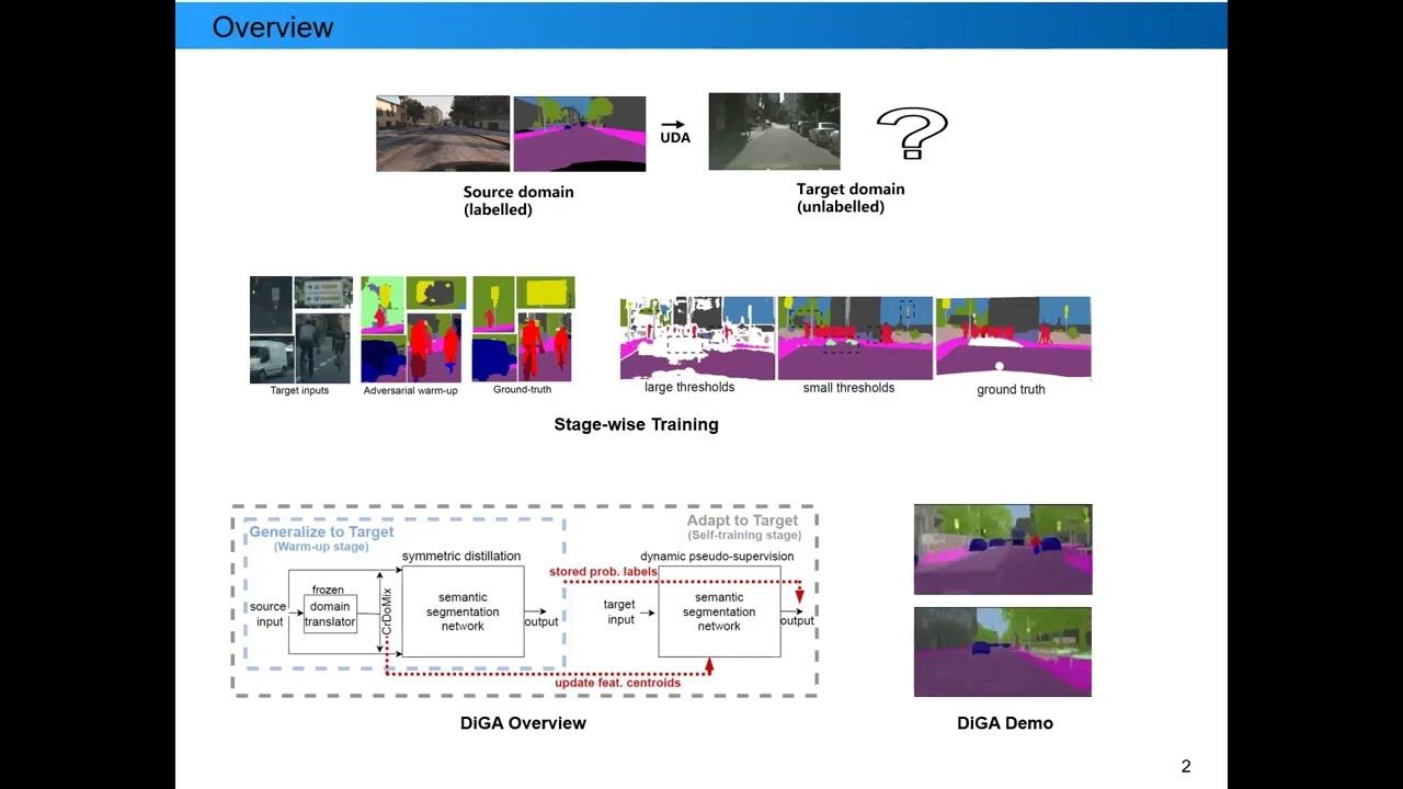 [CVPR23] DiGA: Distil to Generalize and then Adapt for Domain Adaptive Semantic Segmentation ...