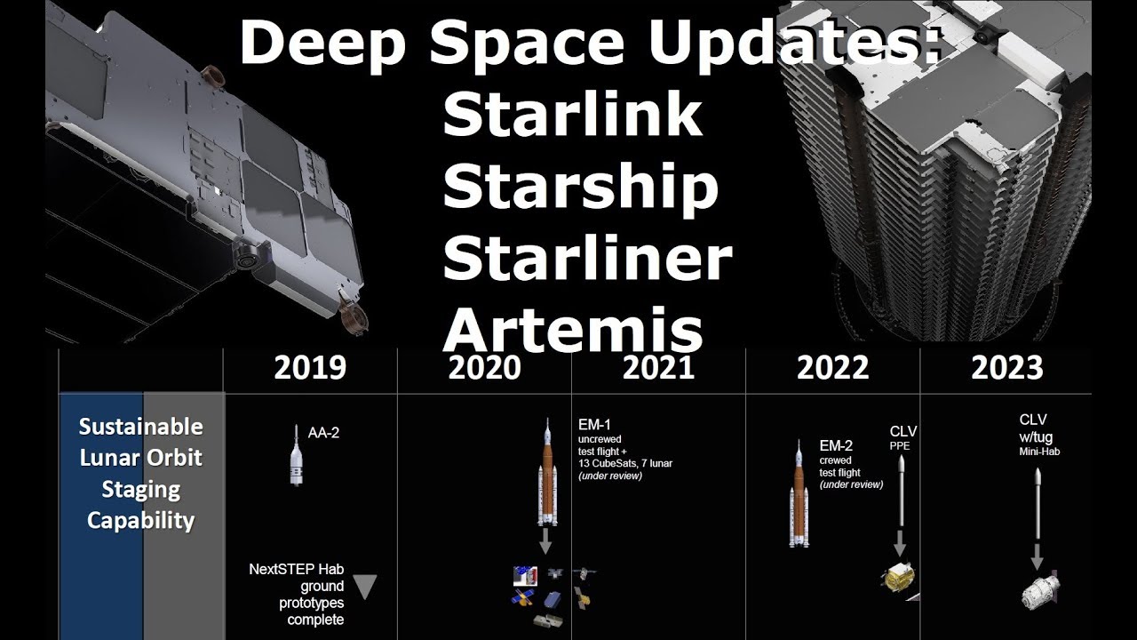 Deep Space Update - Starlink, Starship, Starliner, Artemis and More ...