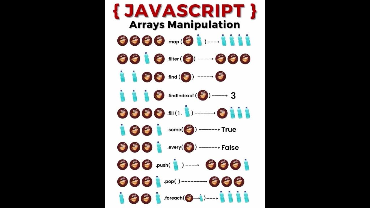 Master Javascript Array Manipulation Elevate Your Coding Skills Youtube