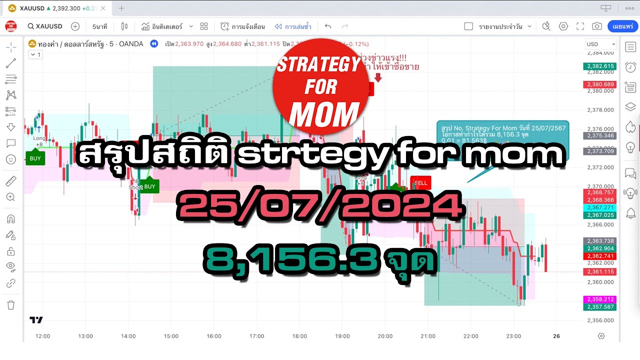 สรุปสถิติ strategy for mom 25/07/2024 XAUUSD TF 5M - YouTube