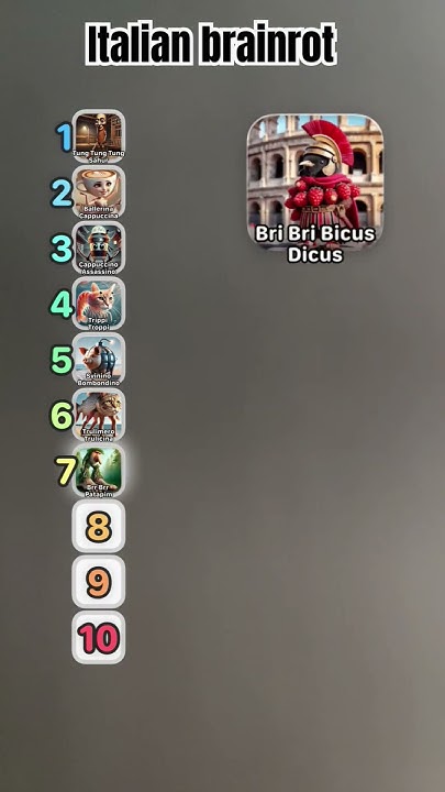 Italian brainrot ranking - YouTube