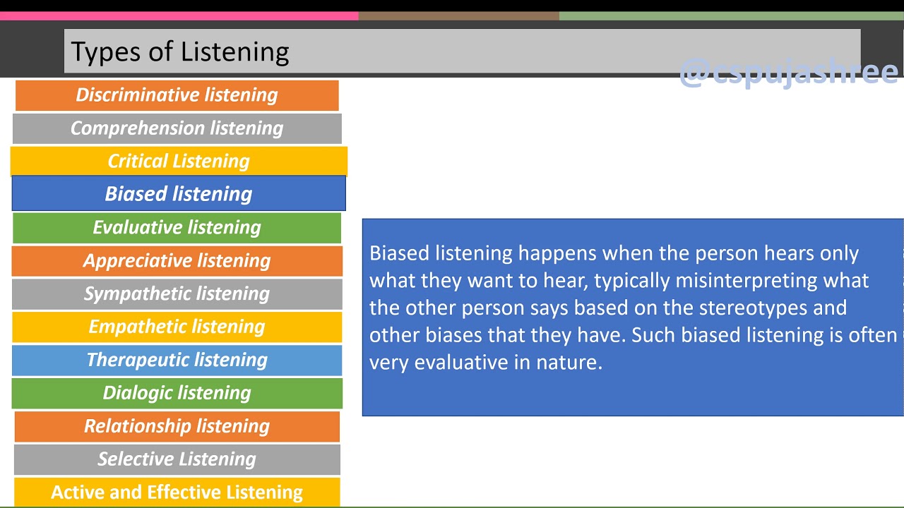 LISTENING SKILLS TYPES OF LISTENING Part 5 Full Lectures In HINDI listening-skills-types-of-listening-part-5-full-lectures-in-hindi
