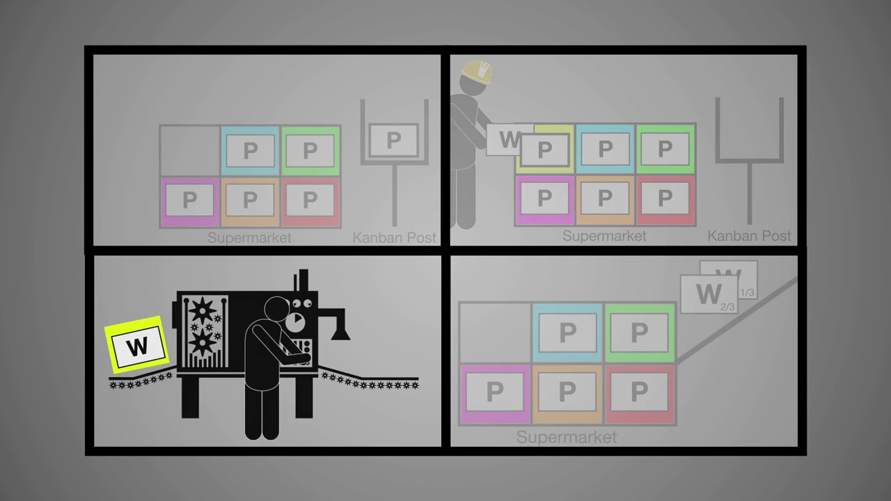 Withdrawal Kaban, Prodution Kaban và Supply Kanban System - YouTube