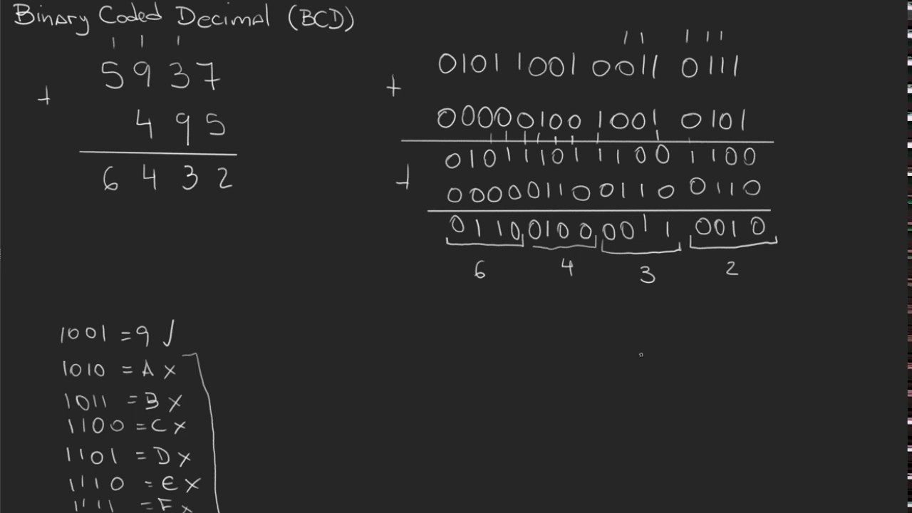 BCD parte 3 - YouTube