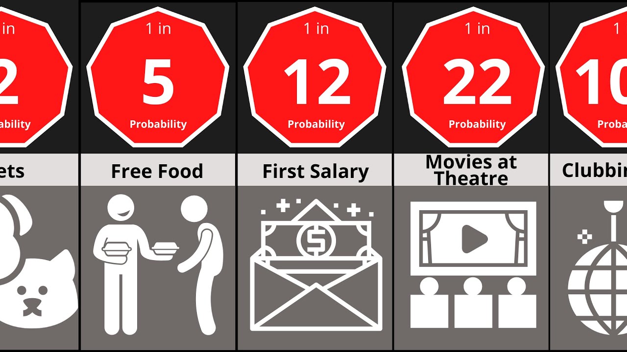 Probability Comparison: Most Loved Things - YouTube