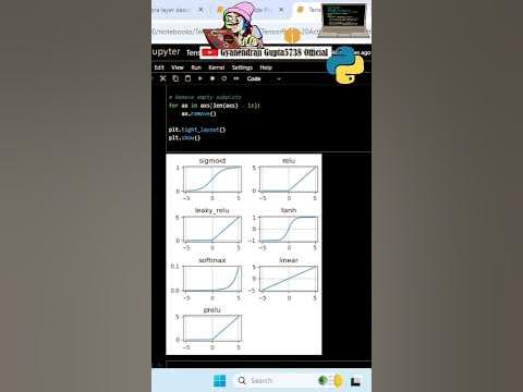Tensorflow Activation Function. #python #tensorflow #matplotlib #shorts ...