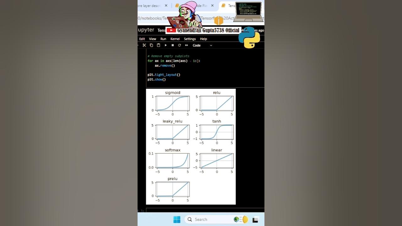 Tensorflow Activation Function. #python #tensorflow #matplotlib #shorts #trending #viral - YouTube