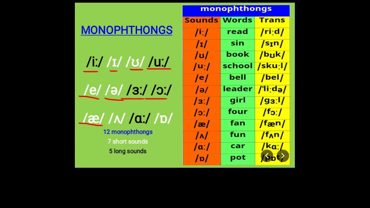 Monophthongs in English - YouTube