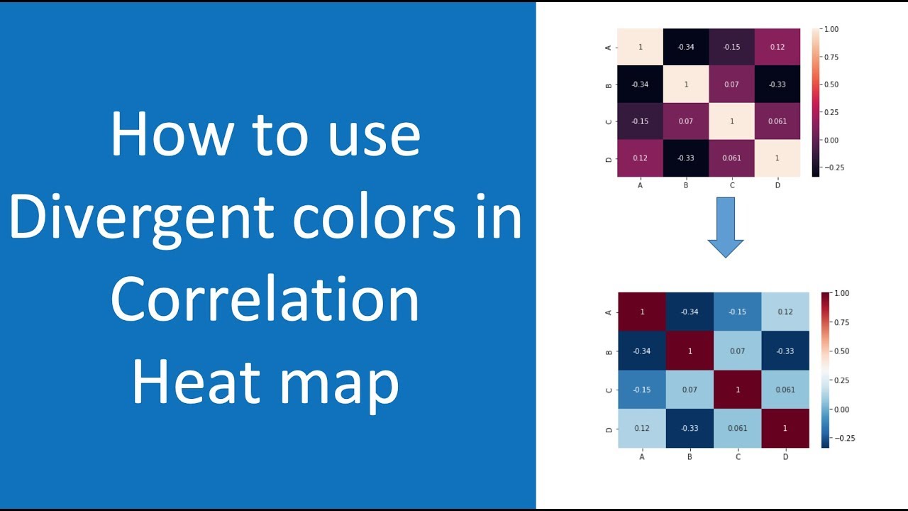 How To Use Divergent Colormap In Seaborn Heatmap In Python