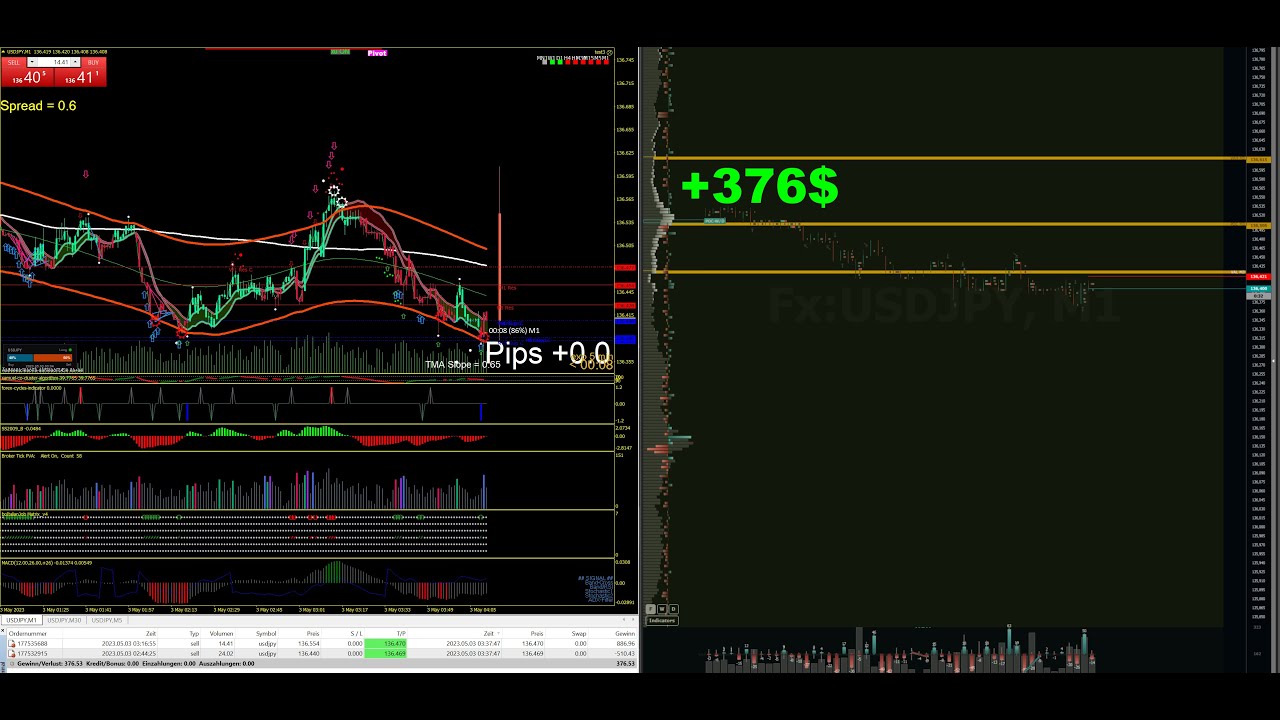 Footprint Forex Scalping +376$ | USDJPY Asian Session | MT4 - YouTube