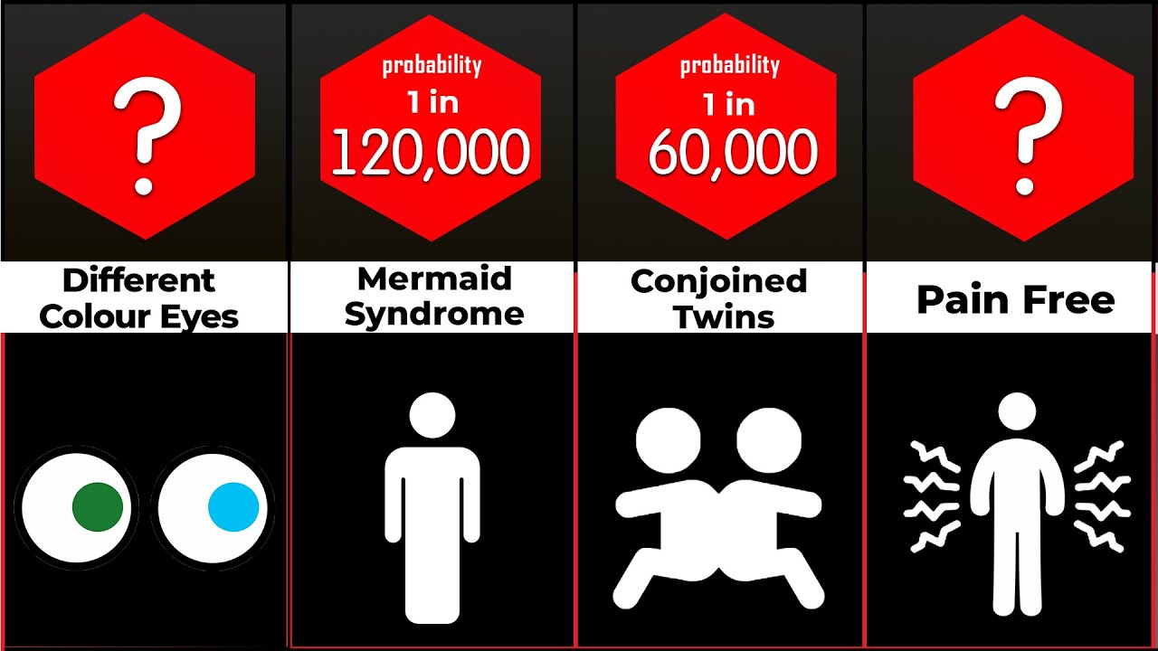 Probability: Rarest Human Mutations - YouTube