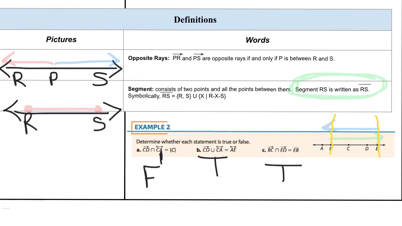 1.4 Subsets of lines and planes - YouTube