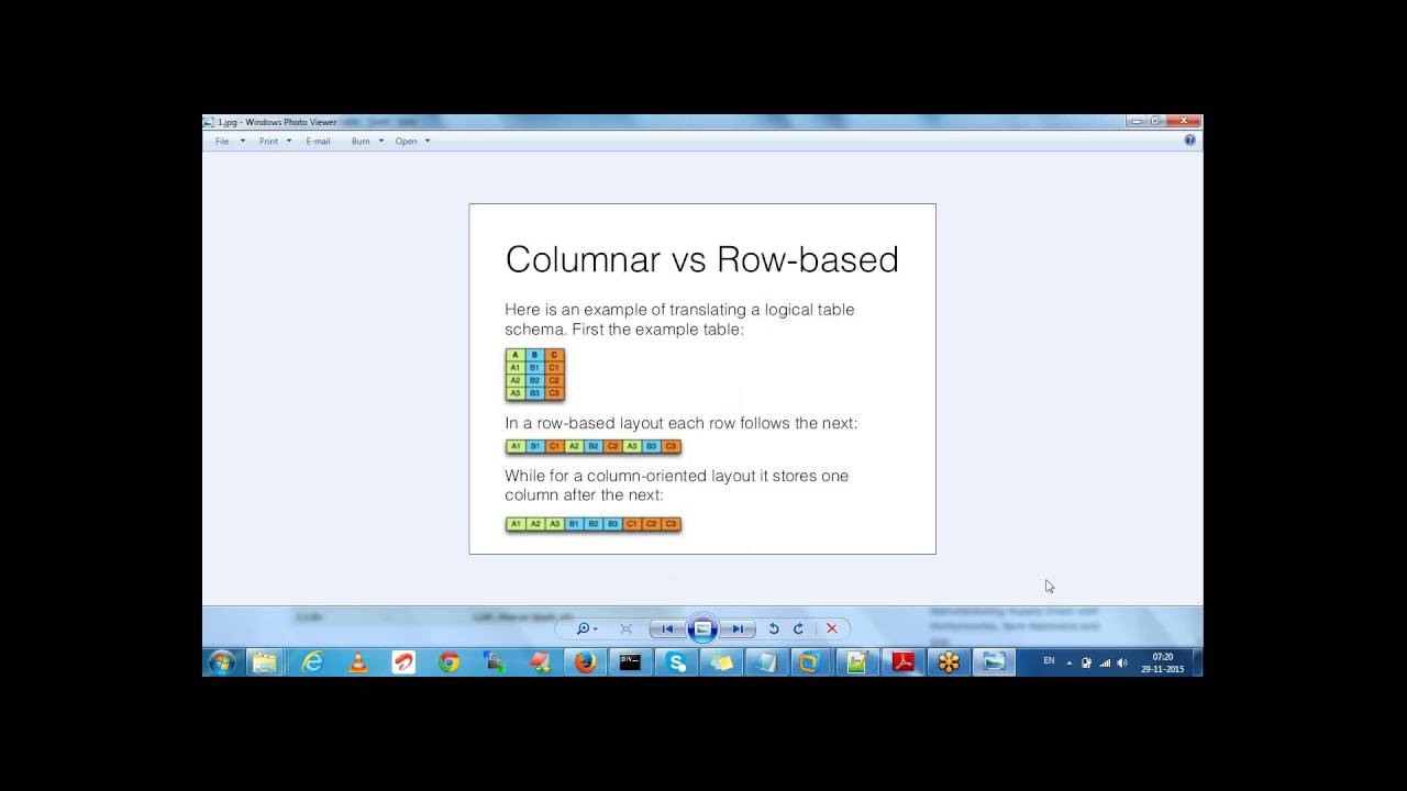 20) Hive File formats - YouTube
