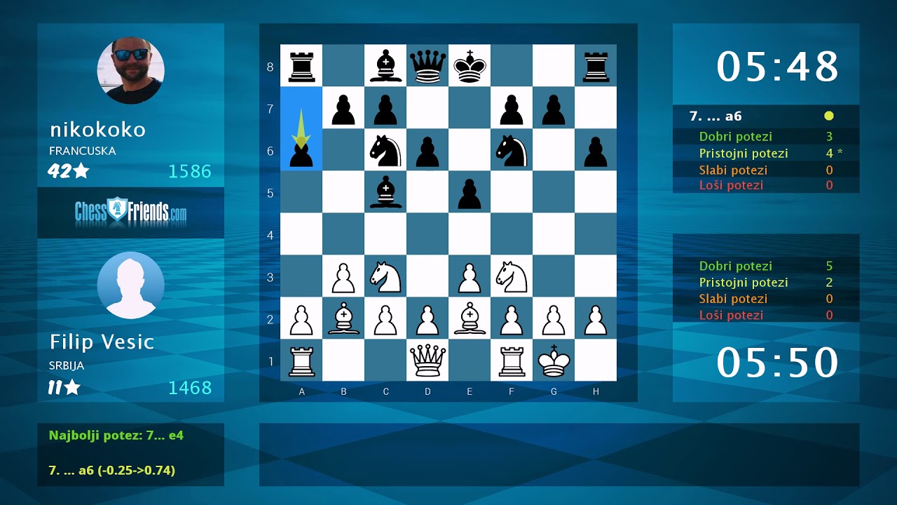 Chess Game Analysis: Filip Vesic - nikokoko : 1-0 (By ChessFriends.com ...
