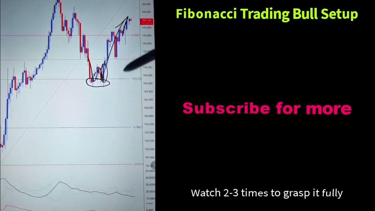 🙌 Fibonacci Retracement Bullish Setup Price Action Structure Trading ...