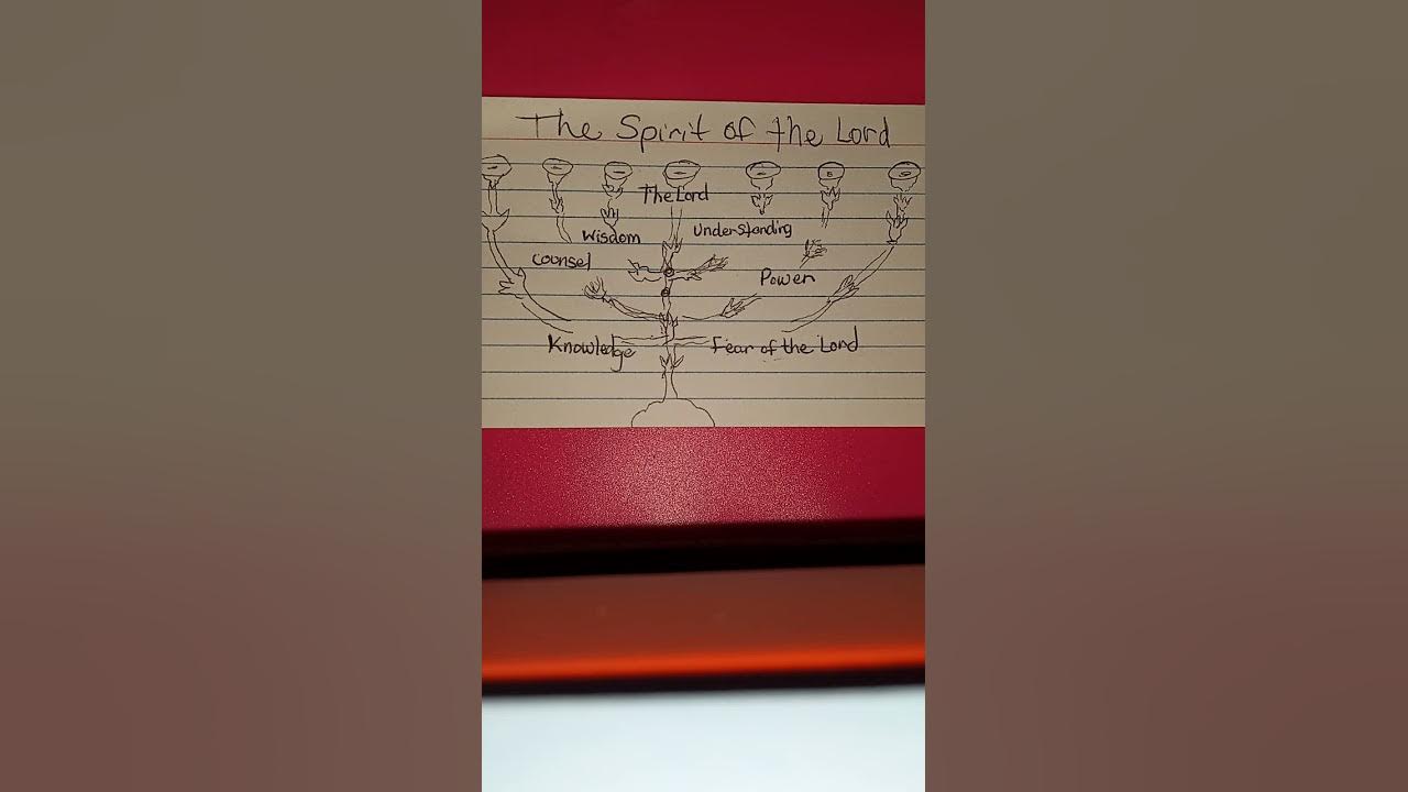 1st-part-who-have-the-sevenfold-spirit-of-the-lord-by-the-holy-spirit