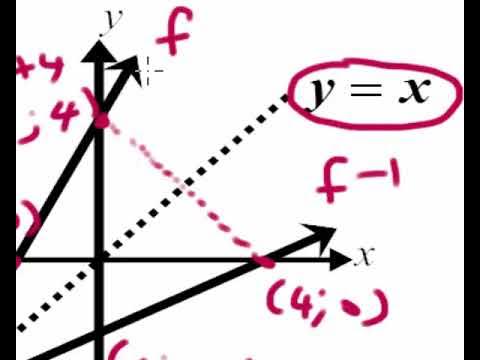 Inverse functions and logarithms | Inverses of linear functions, lesson ...