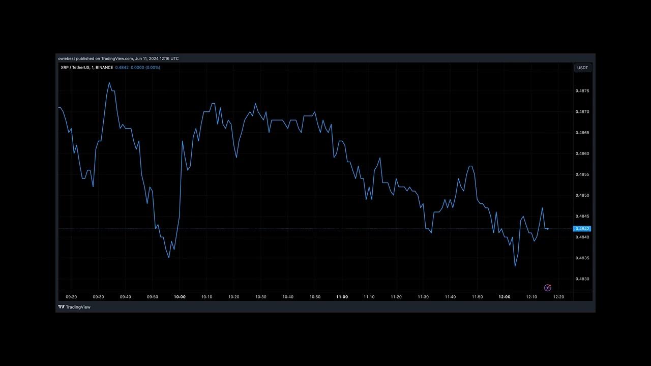 Crypto Analyst Predicts XRP Price Breakout Of Critical Zone, Sets Target As High As $7.5 - YouTube
