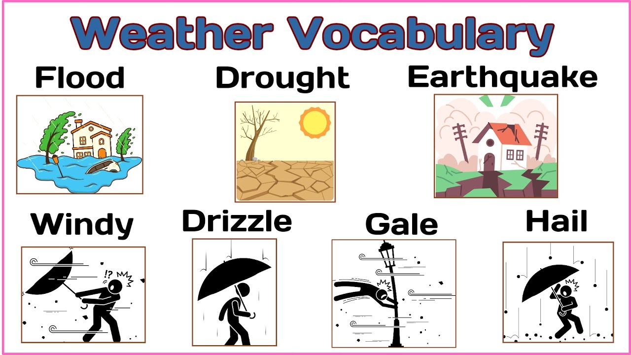 Theme 5: Weather Vocabulary | 45+ New words related to weather # ...