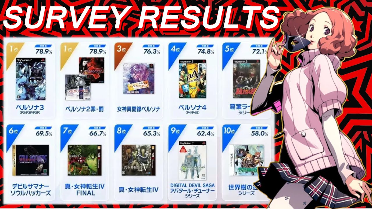 ATLUS SURVEY RESULTS !! (Remakes Wanted, Demographics, and MORE) - YouTube