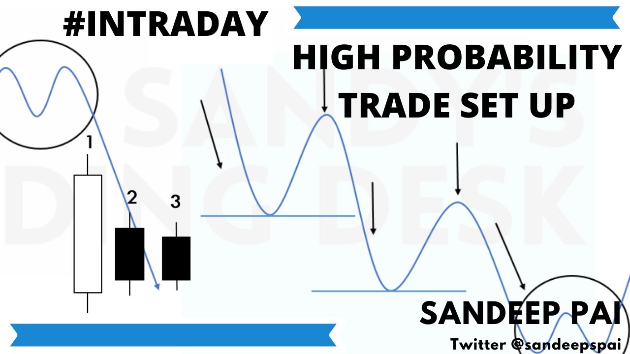 INTRADAY || HIGH PROBABILITY SET UP WITH LOGIC || - YouTube