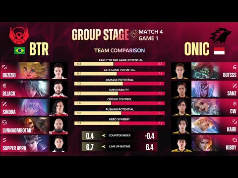 M5 Grup Stage Day 1 | ONIC VS BTR Brazil | GAME 1 | HARITH CW MENGGILA COYY ‼️‼️