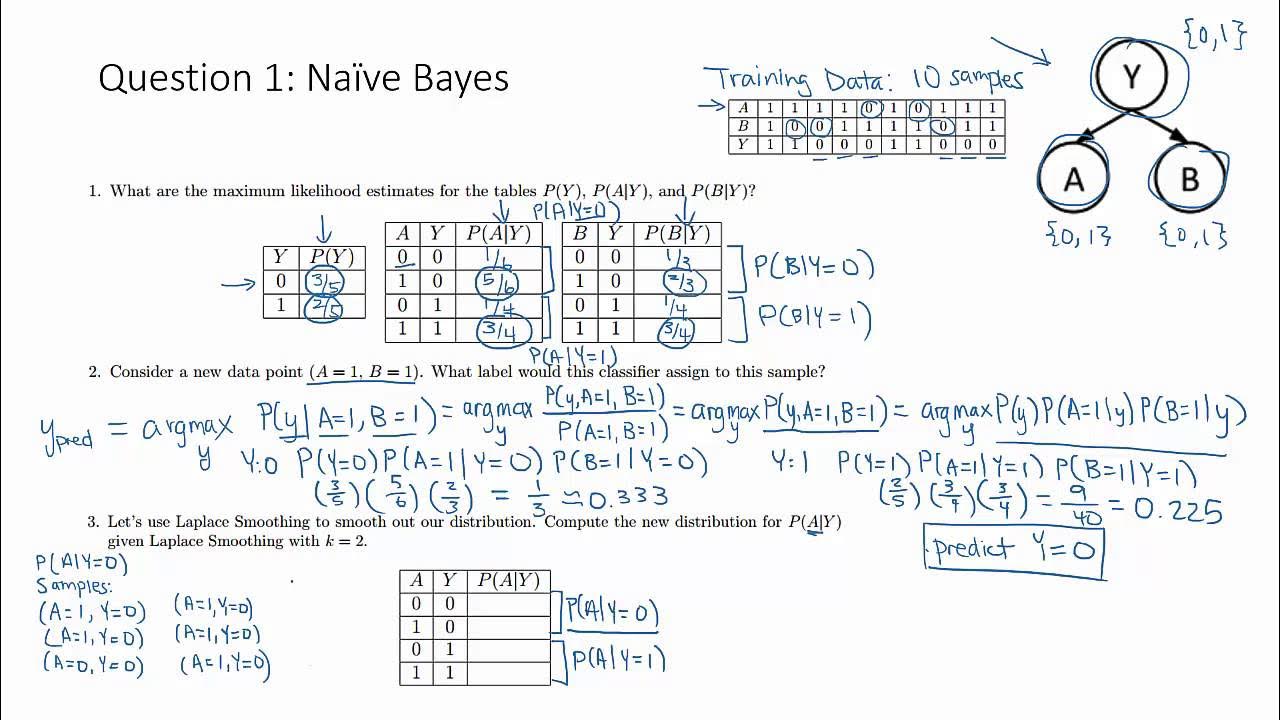 Section 8 Handout Solutions: ML: Naive Bayes, MLE - YouTube