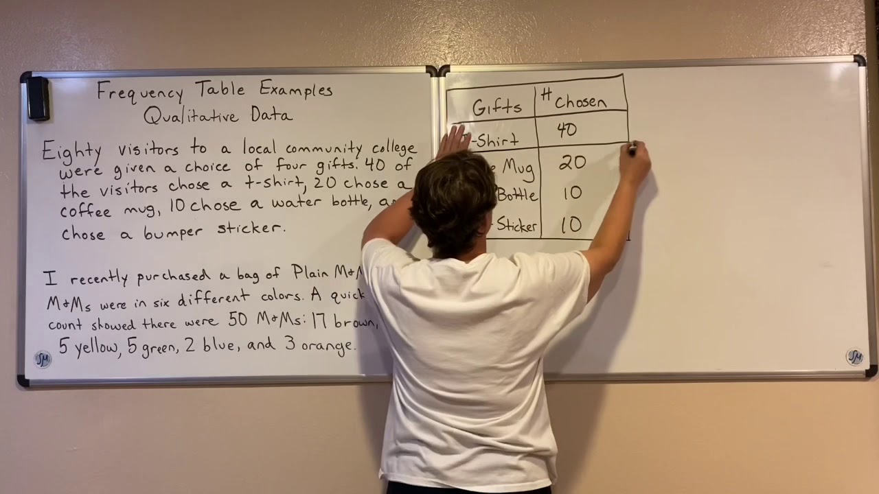 Qualitative Displays Full Lecture - YouTube
