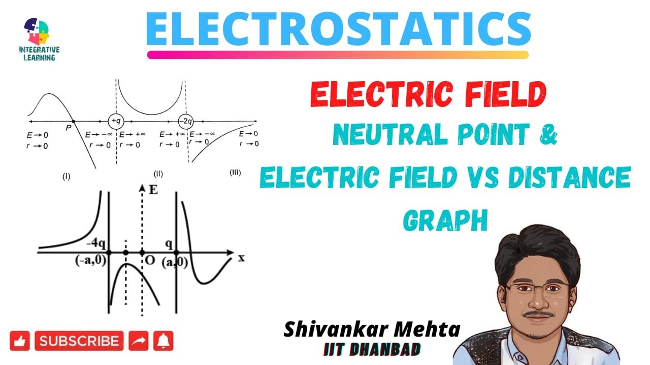 Electrostatics- Lecture 5 |Neutral Point |Electric Field vs Distance ...