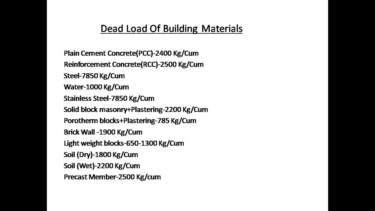Dead Load Of Building Materials - YouTube