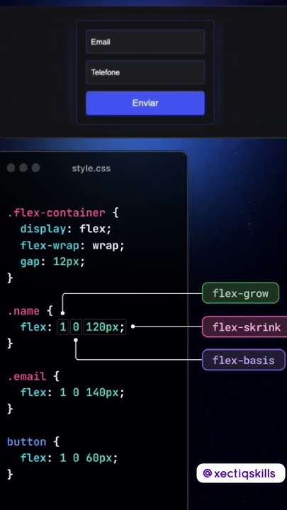 Flex Grow Flex Shrink Coding Codinglife Fullstackdeveloper Html Css Youtube