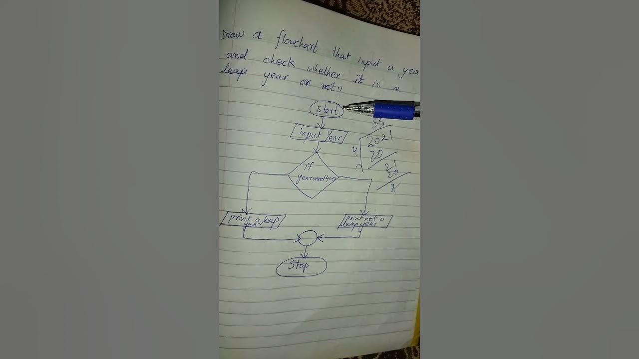 Flowchart to display a Leap Year - YouTube