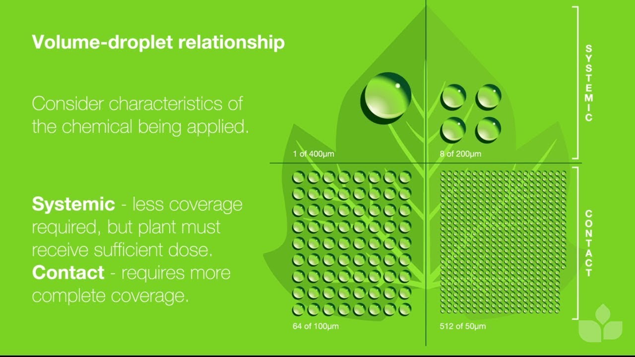 The importance of optimising droplet size to ensure proper spray ...
