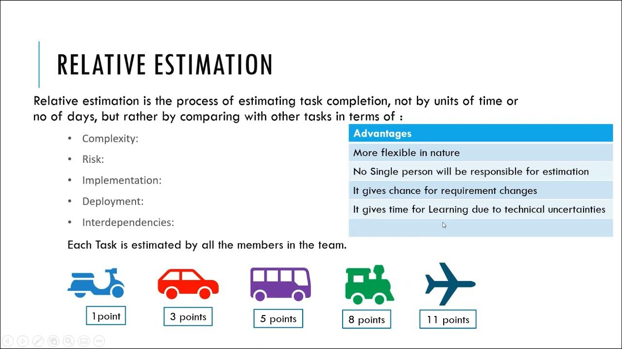 Story Estimation in Agile : Story Points in Agile :Absolute Estimation vs Relative Estimation ...