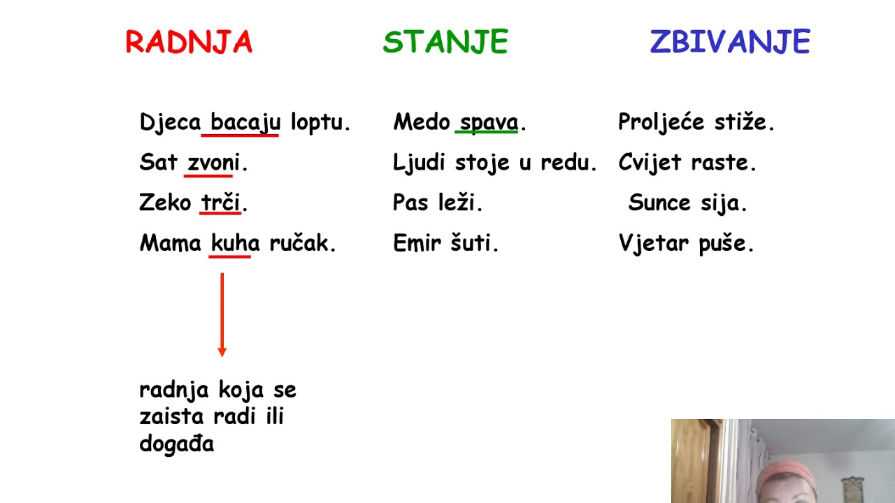 Glagoli radnja stanje i zbivanje 18.03.2020. - YouTube