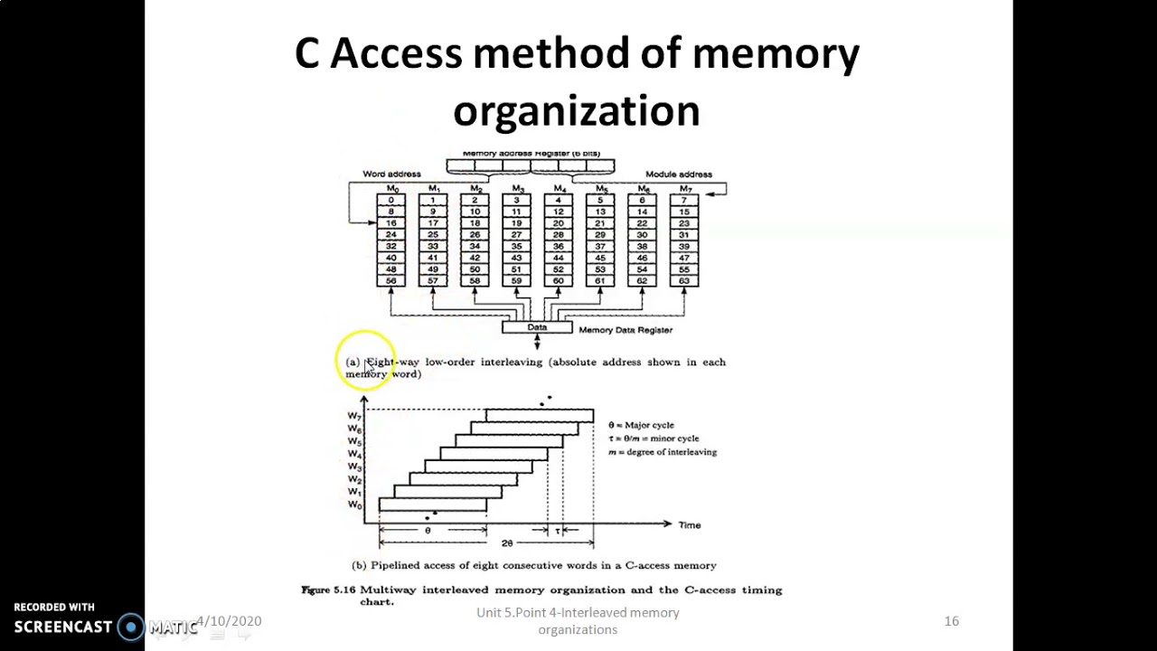 Unit 5. Point 4. Interleaved Memory organizations - YouTube