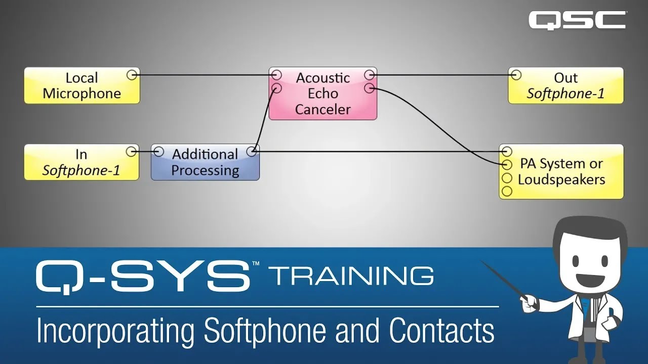 Q-SYS: Telephony Deployment - Part C (Softphone) - YouTube