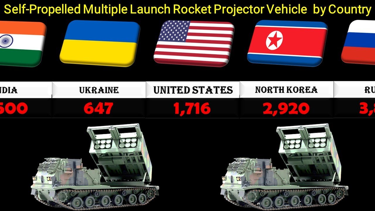 Number of Self-Propelled Multiple Launch Rocket Projector MLRS vehicle ...